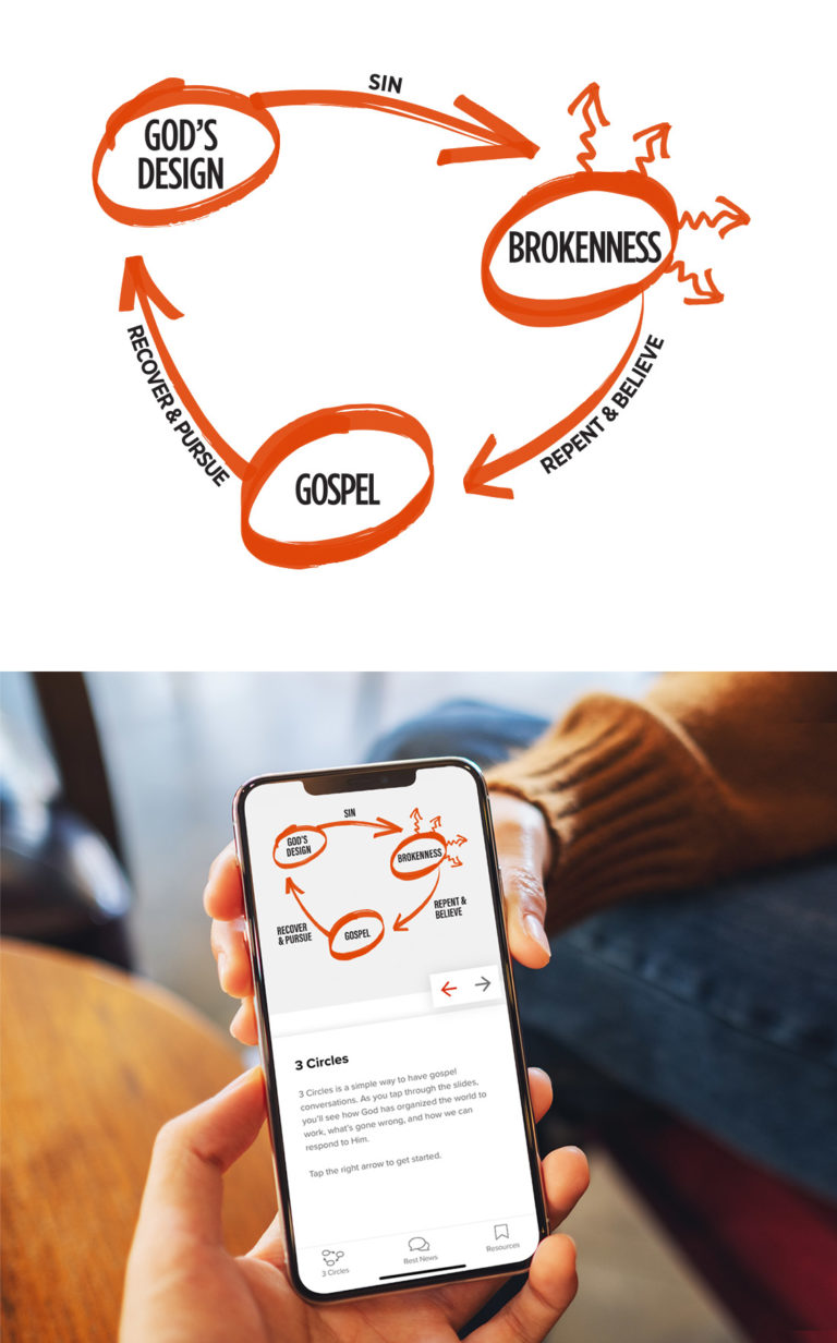 Life on Mission - North American Mission Board